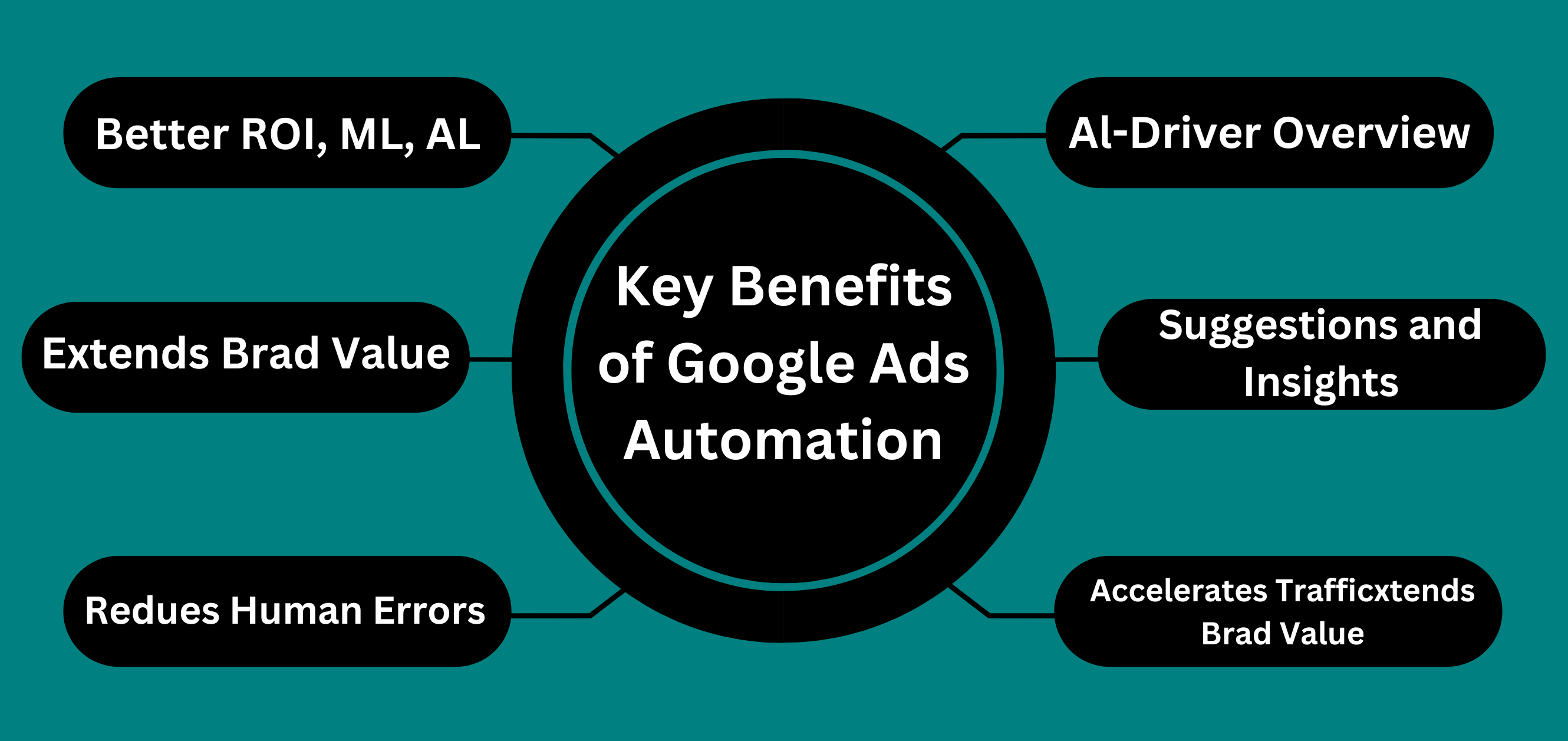 Google, App Script, Excel, Automation – Teal spark